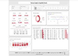 Harish Kumar Portfolio